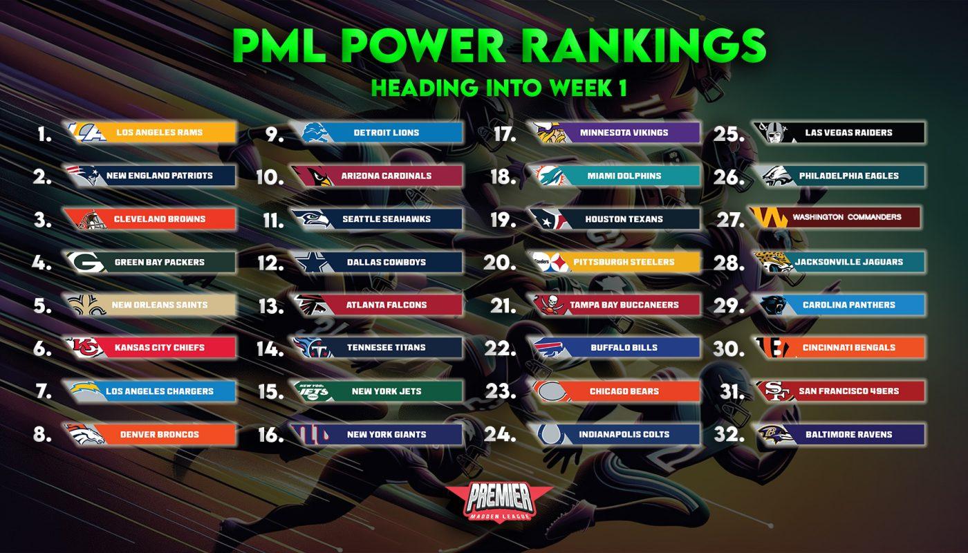 S03W01 Power Rankings: Rams reign supreme entering the new season ...