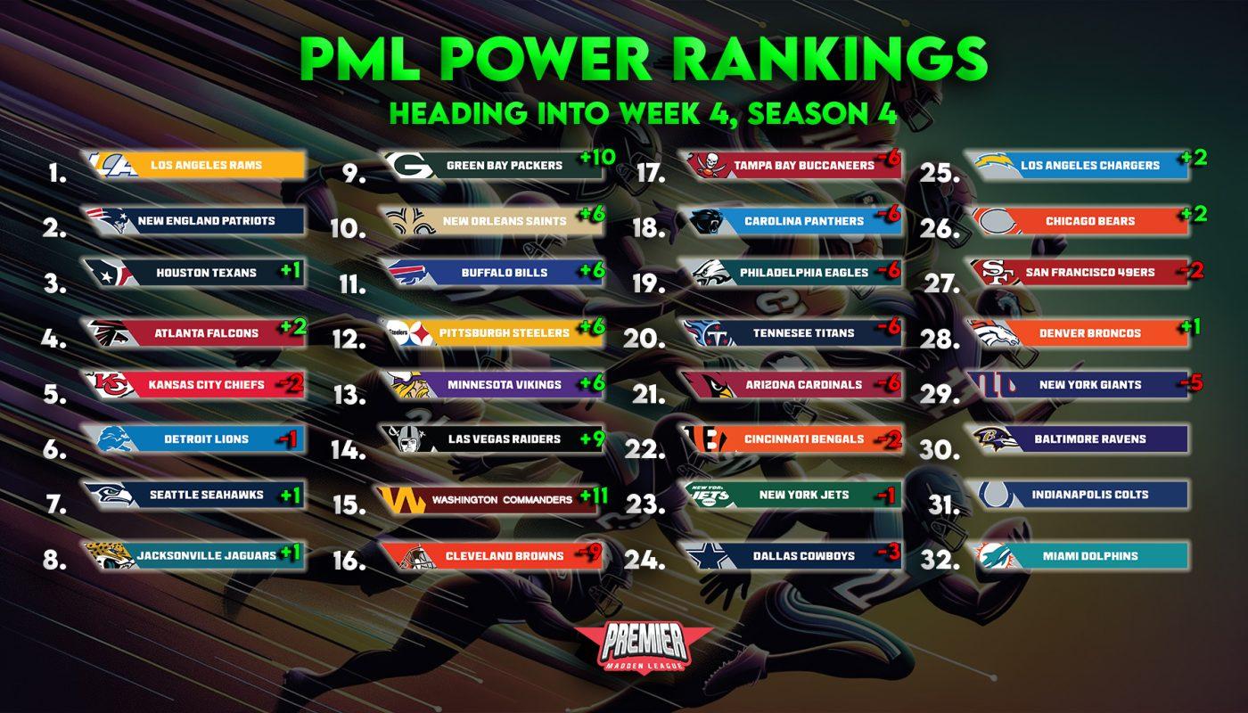 Power Rankings S04W04: Falcons and Texans climb into the top 5; are ...