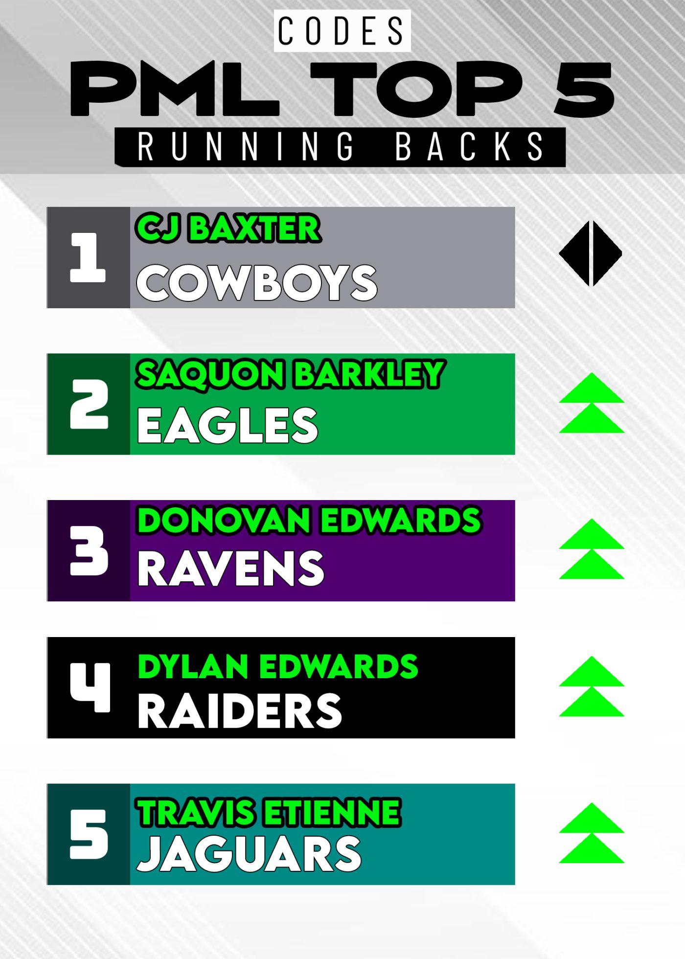Position Rankings (After Week 3) ft. CB – Premier Madden League