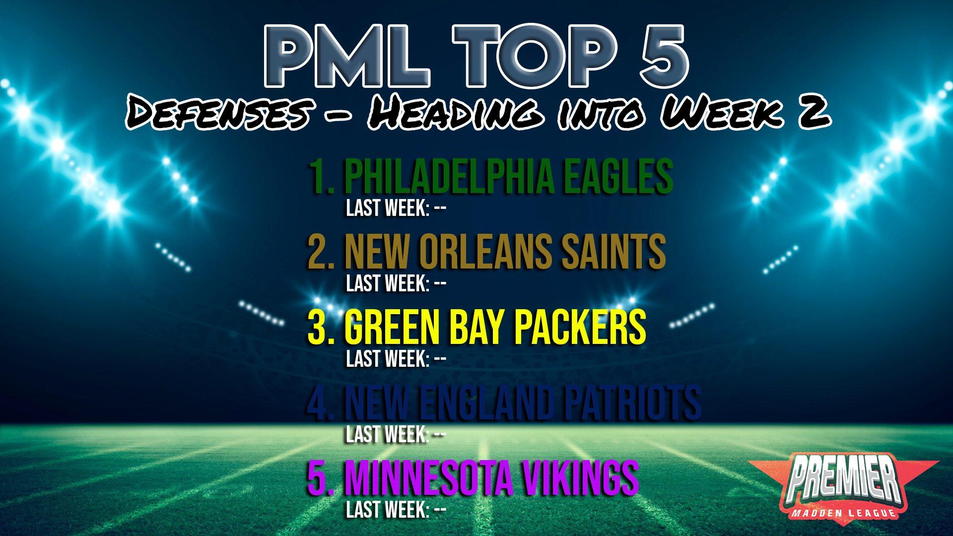 Heading into W2 Top 5 Position Rankings ft. CB – Premier Madden League