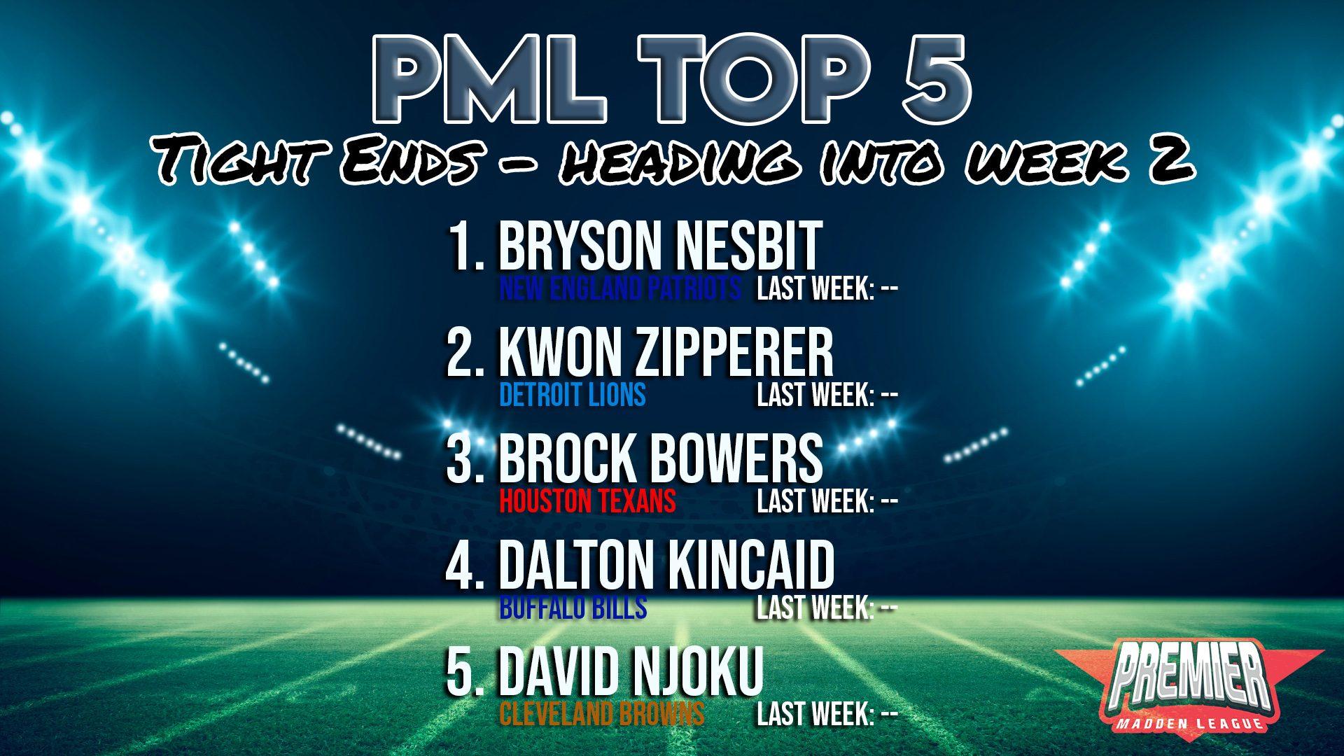 Heading into W2 Top 5 Position Rankings ft. CB – Premier Madden League